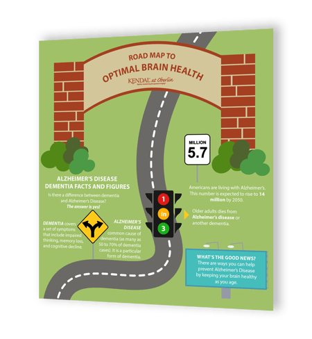 Road Map to Optimal Brain Health